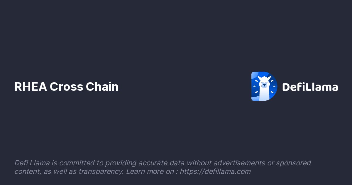 RHEA Cross Chain Fees, Revenue & Volume